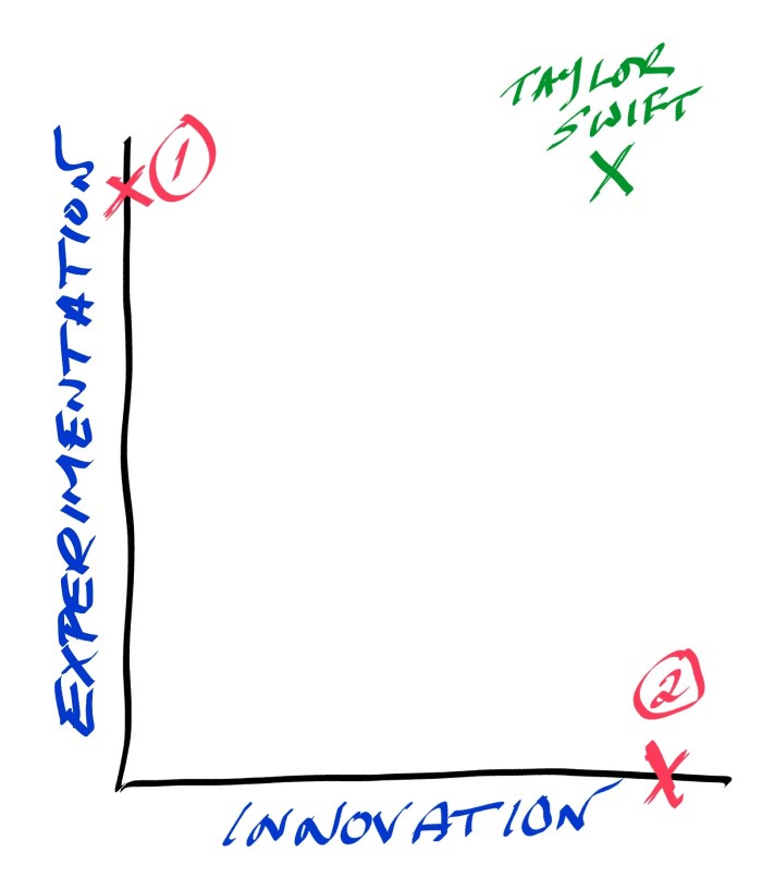 What We Can Learn About Courage from Taylor Swift – Next Chapter Consulting